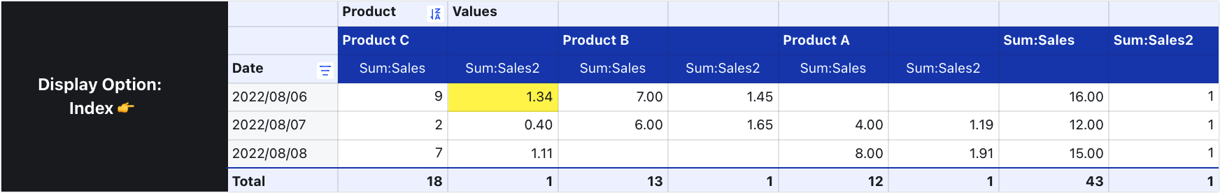 Use value summary and display options in pivot tables