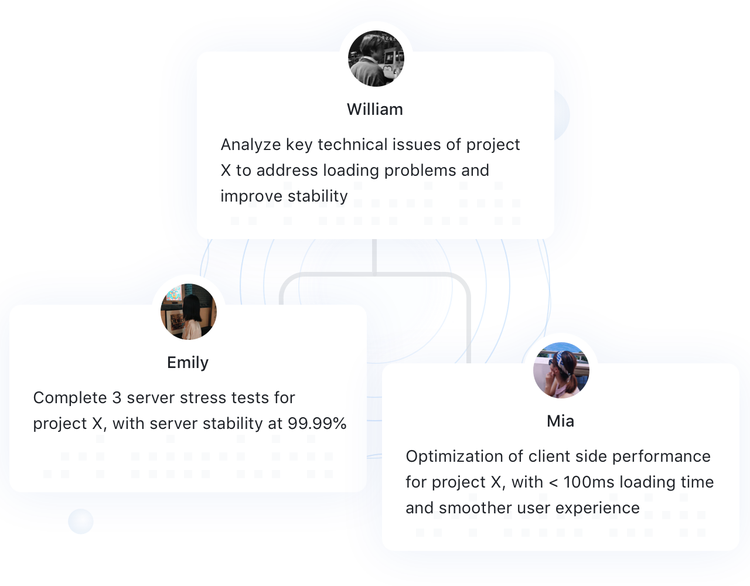 Use Feishu OKR to achieve your goals