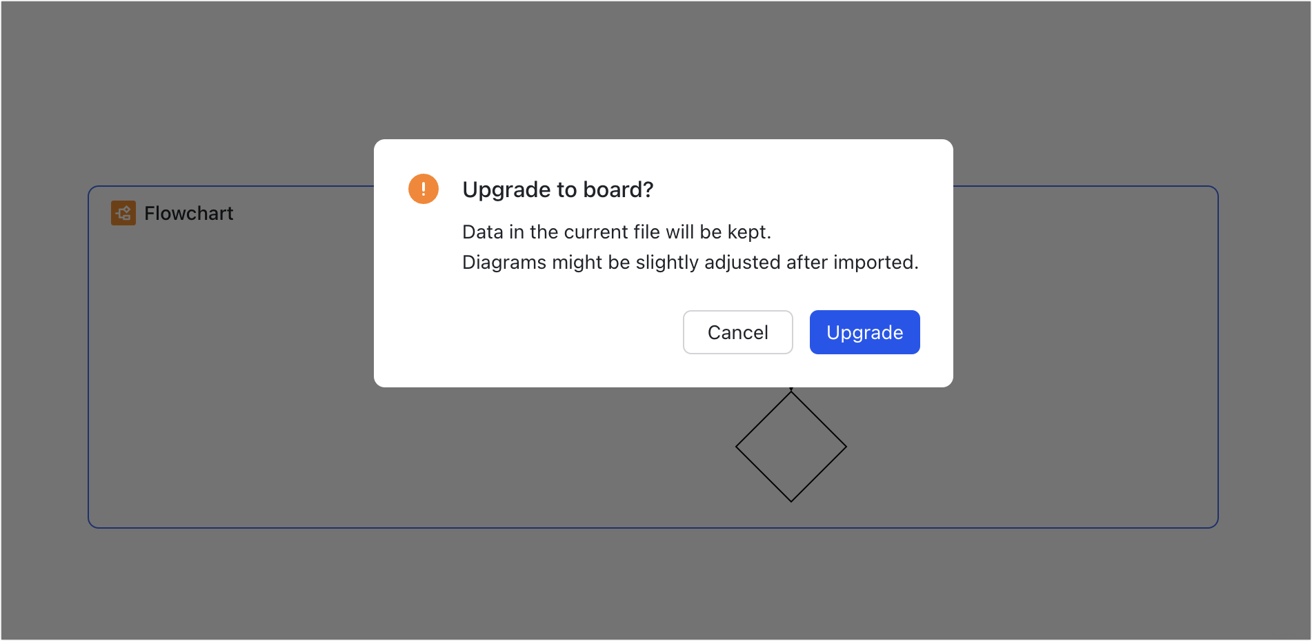 Upgrade flowcharts or UML diagrams to boards