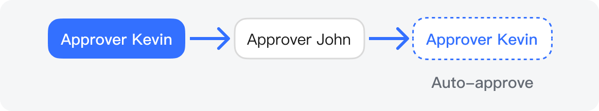 Admin | Configure automatic approval rules in a multi-step approval process