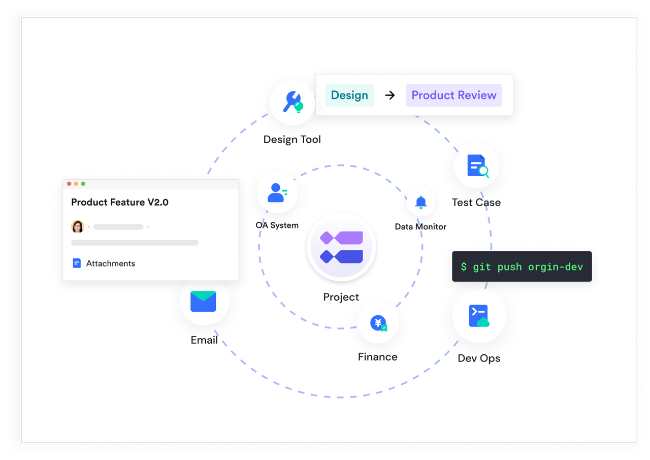 Feishu Project Overview