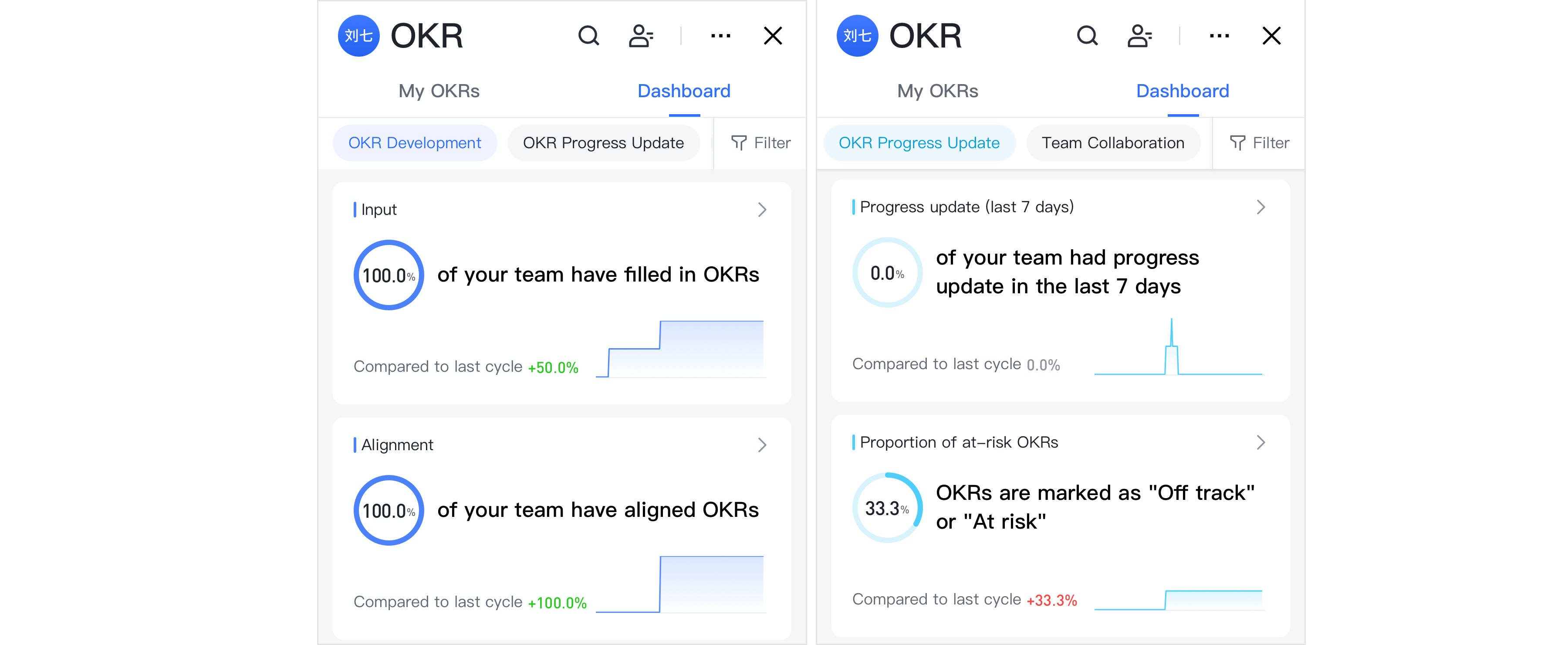 OKR updates