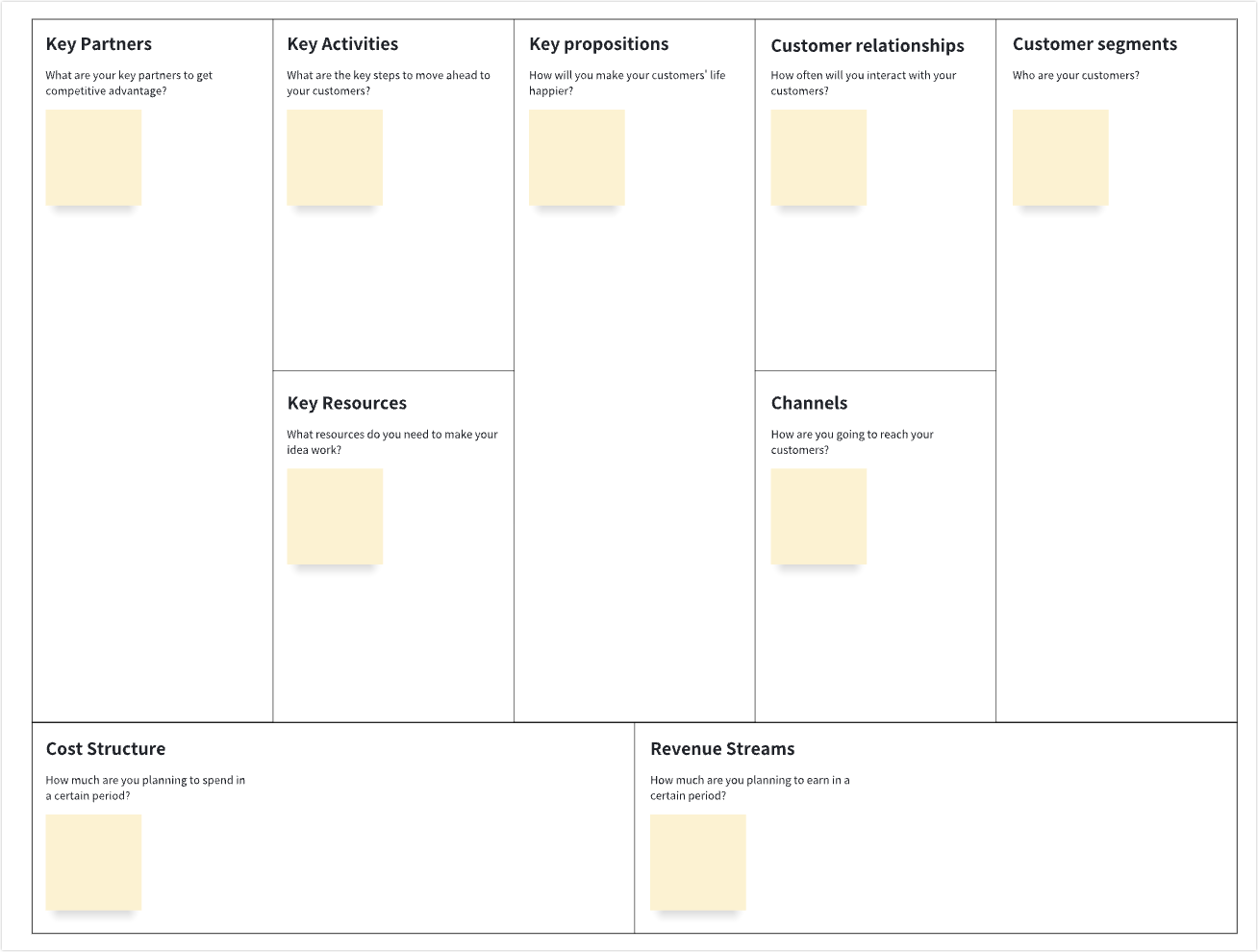 Introduction to board templates