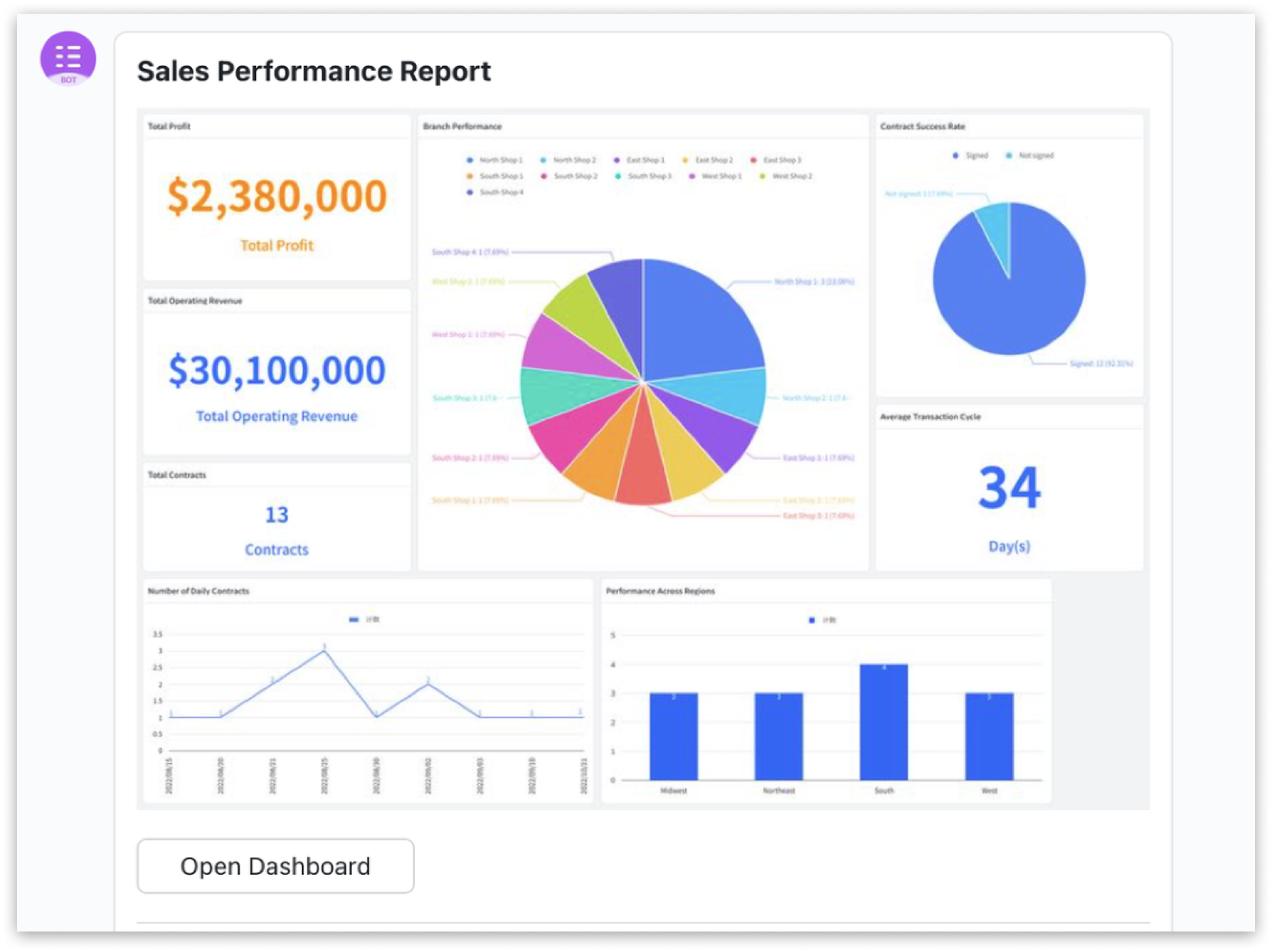 Use automated workflow to send dashboards