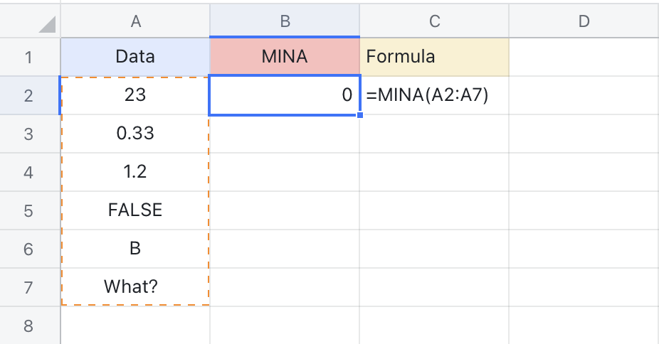 MINA function for Sheets