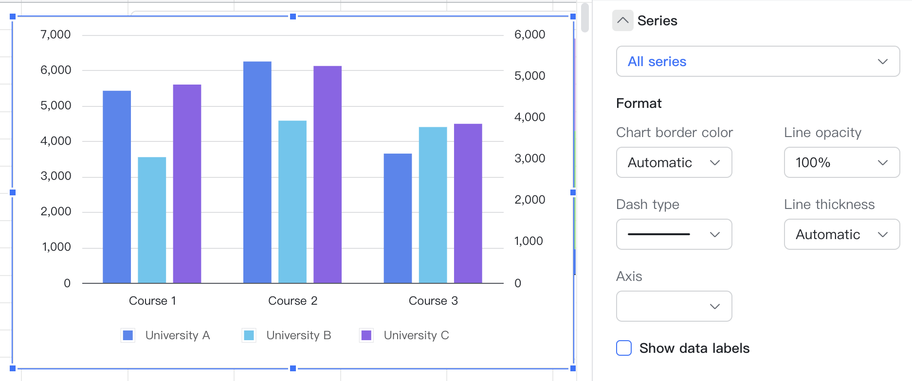 Use column charts in Sheets