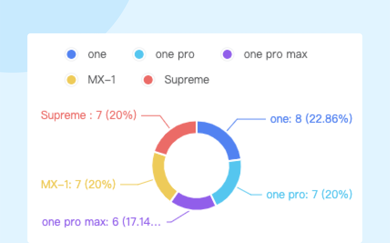 Workplace blocks introduction