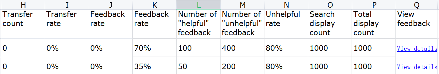 Enable Users To Rate Faqs