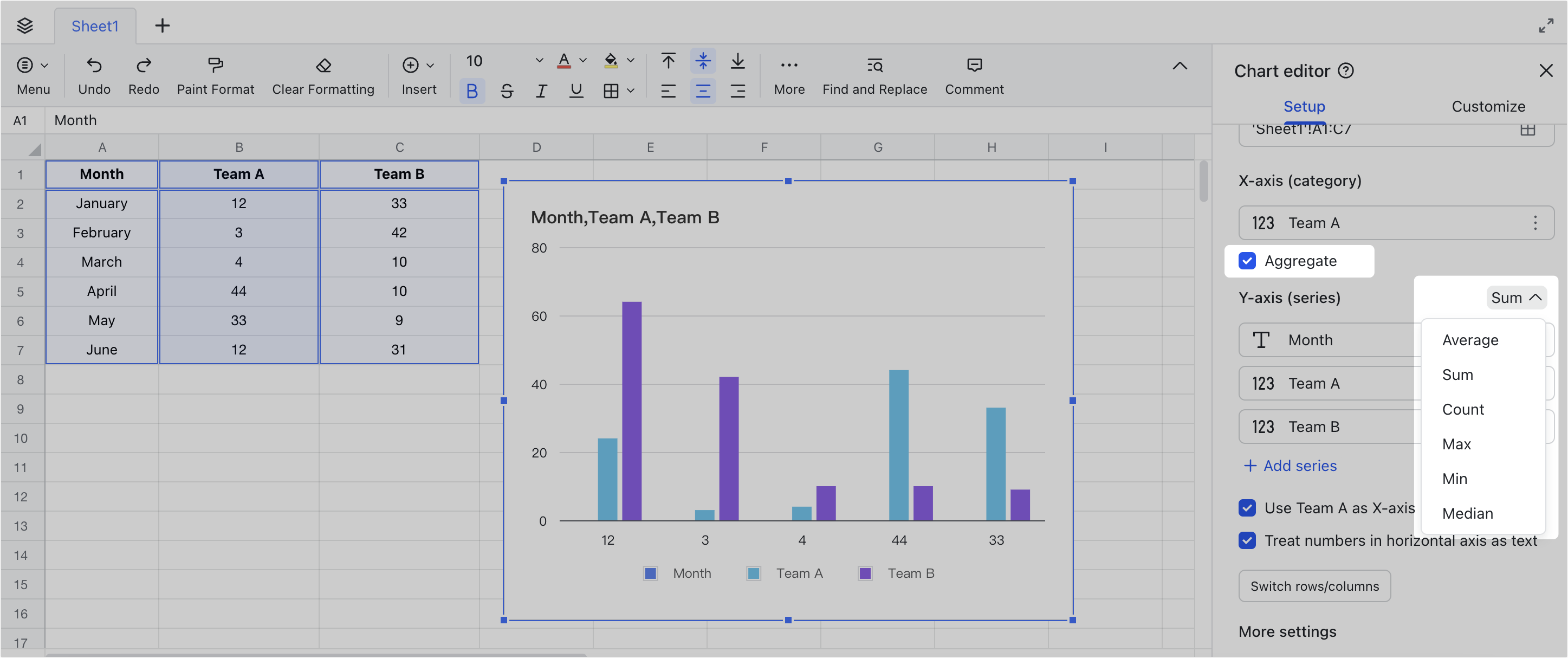 Edit the x-axis and y-axis of charts