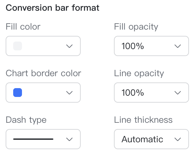 Funnel chart in Sheets