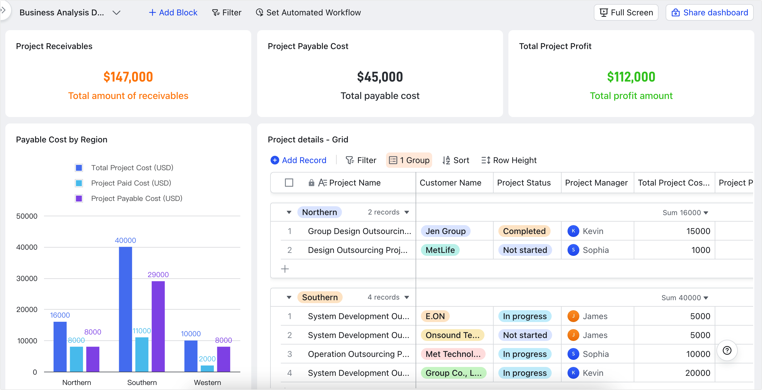 Use view blocks in dashboards