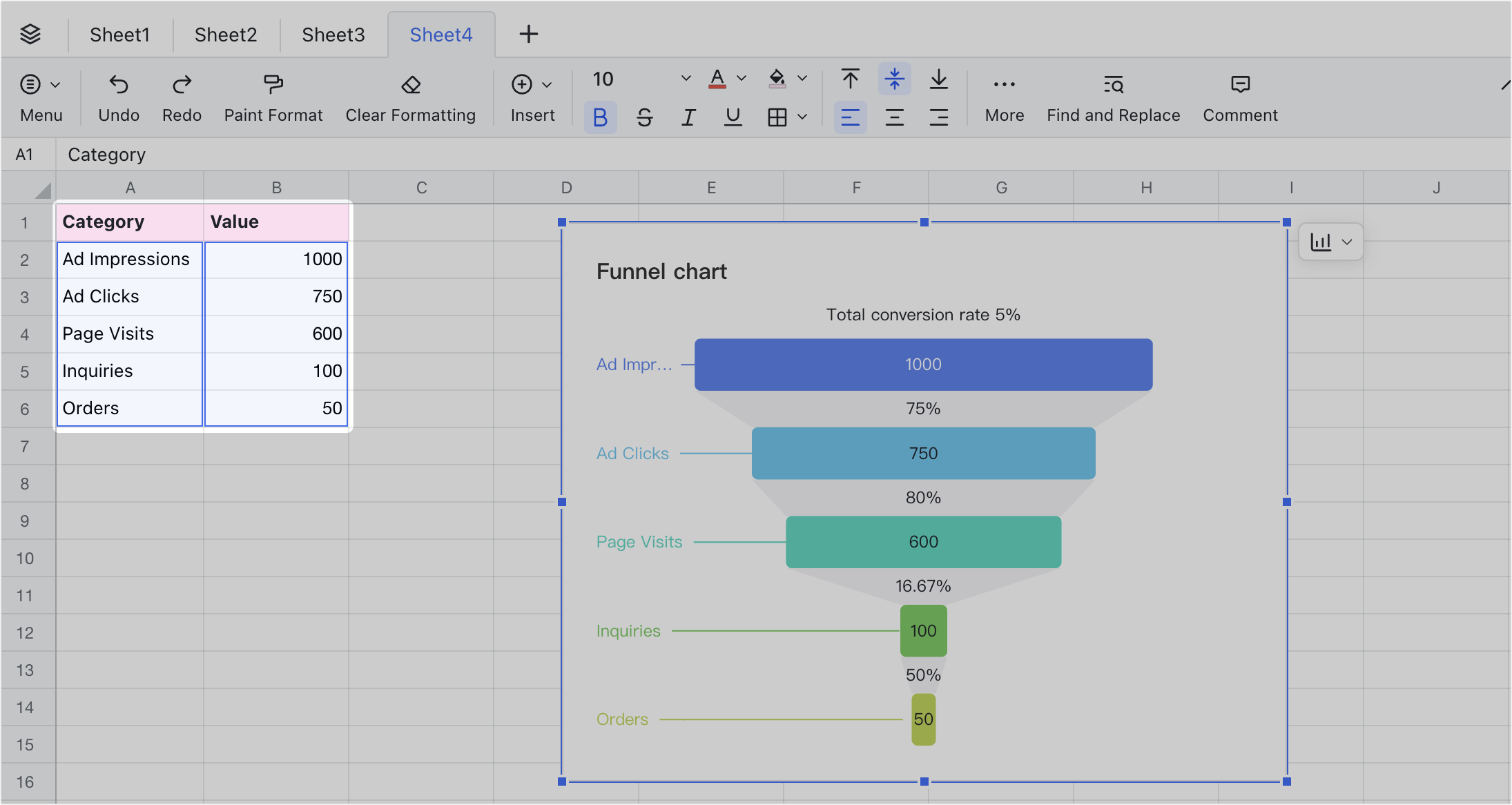Use funnel charts in Sheets