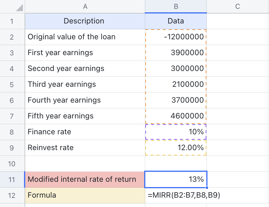 MIRR function for Sheets
