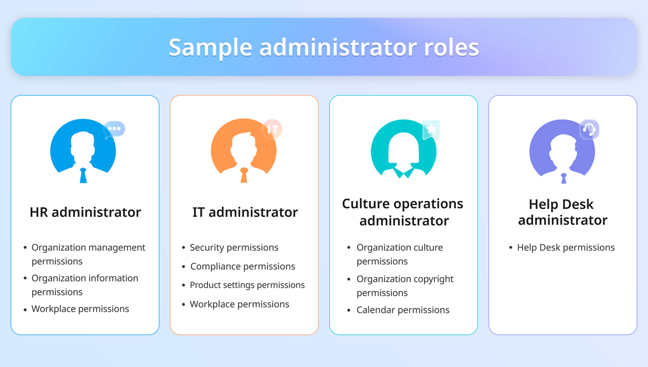 Step 4: Understand administrator roles and permissions